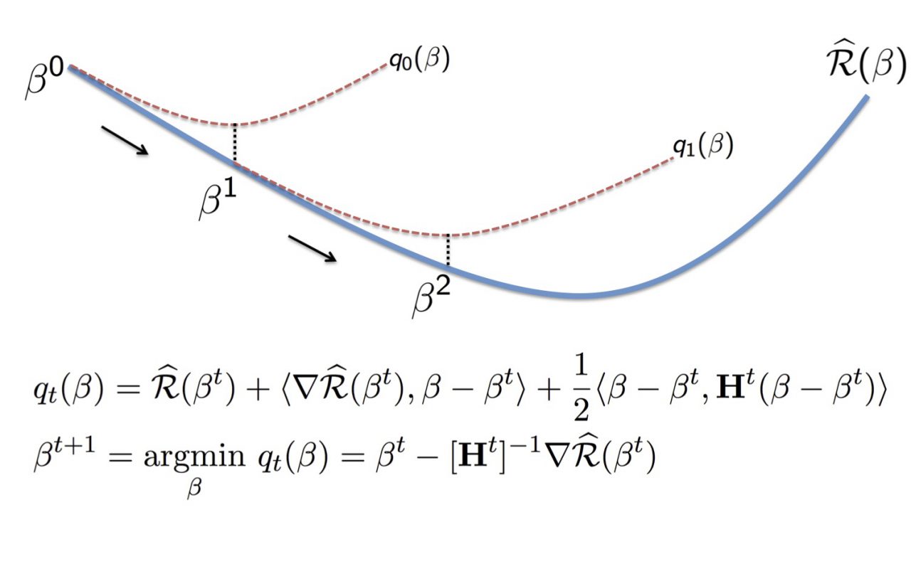 Introduction To Statistical Learning Theory Centre De Recerca Matemàtica 5707